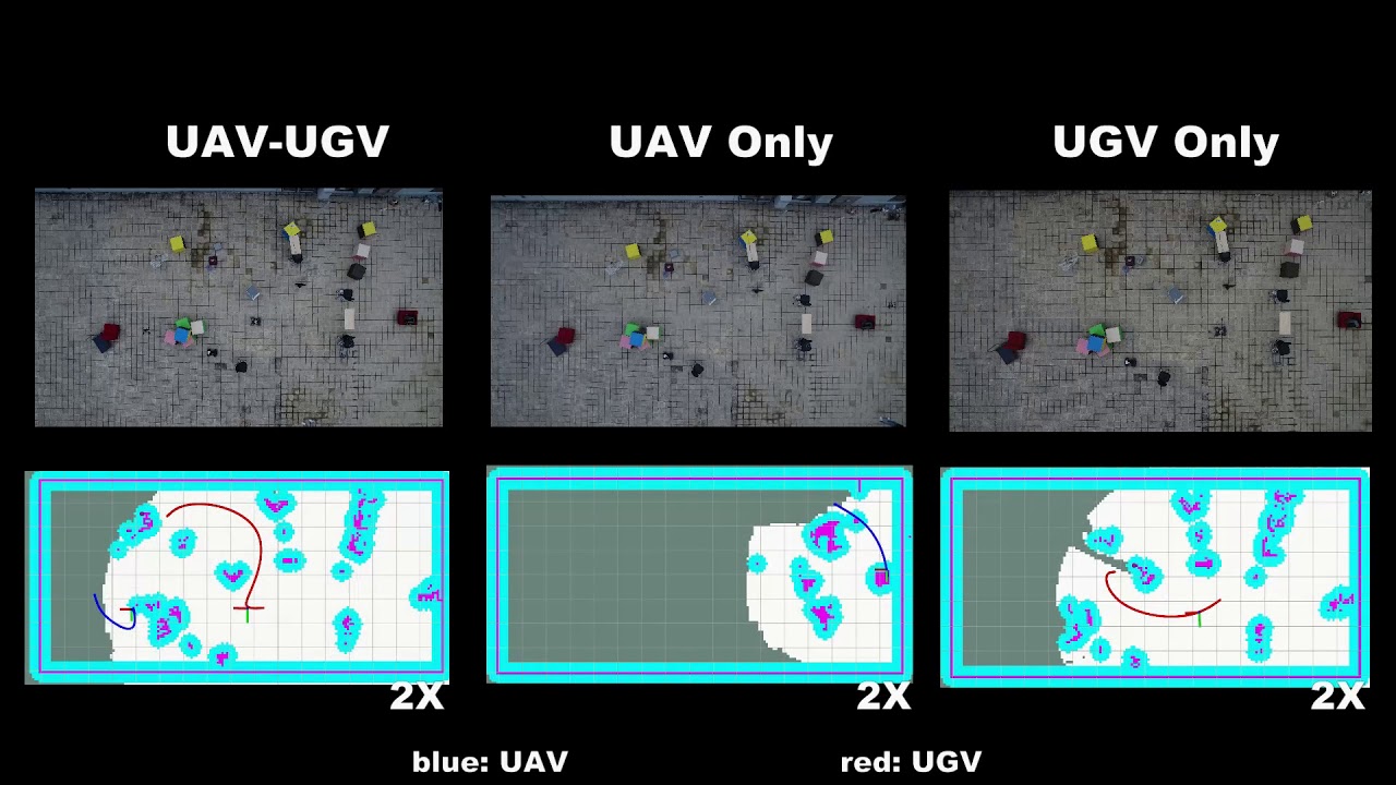 Collaborative UAV-UGV Exploration Based on Frontier and Harmonic ...