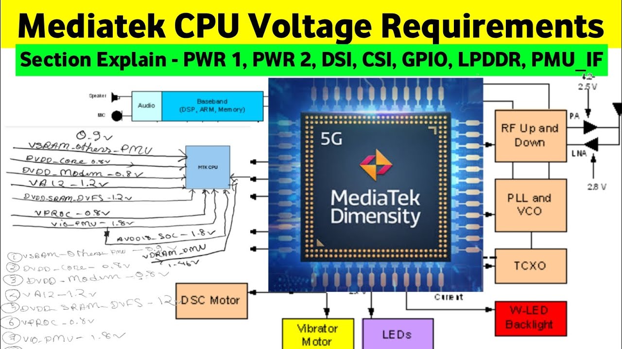 Meditake CPU Boot Voltage Requirements | Deeply Explain All Section ...