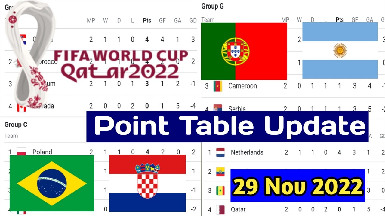 Point Table 2022 | FIFA World Cup 2022 Point Table Standing 29 November ...
