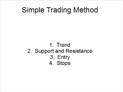 Simple Trading Method - YouTube