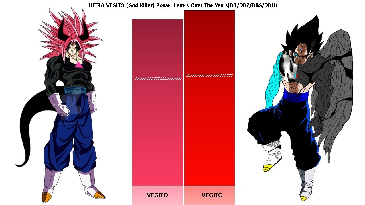 Ultra Vegito (God Killer) All Forms POWER LEVELS Over The Years ...