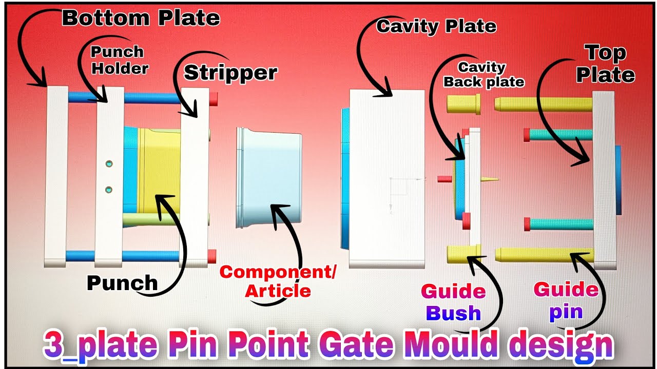 Stripper Plate mould design Animation video || #nx #animation #mould ...