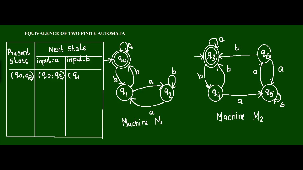 Equivalence Of Two Finite Automata Example 1 Toc 17 Youtube