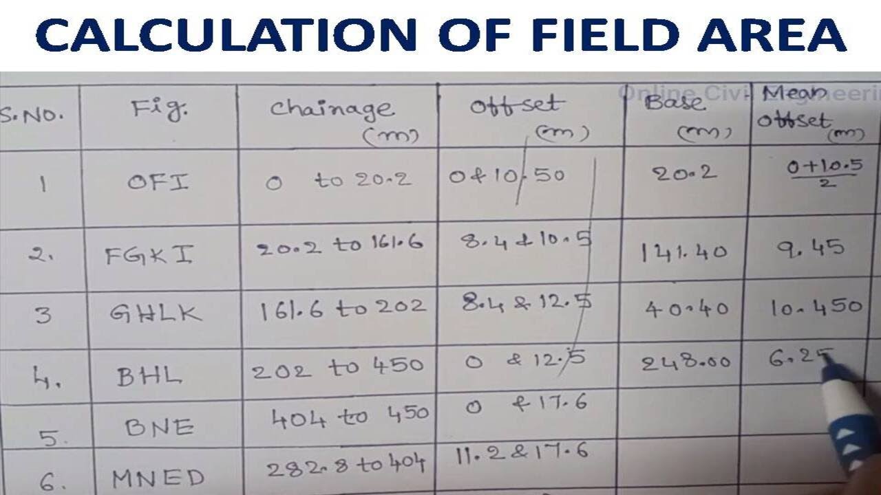 Calculation of area of filed - Surveying - Online Civil Engineering ...