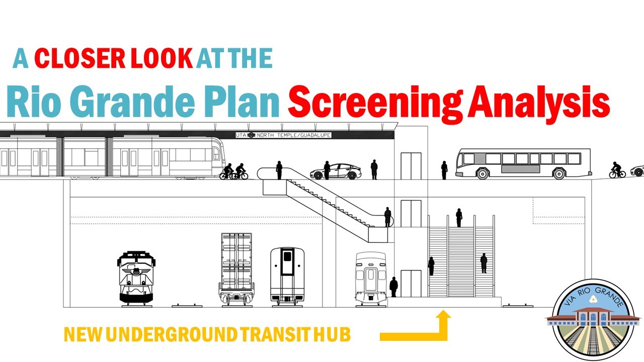 A Brief Overview of the Rio Grande Plan Screening Analysis - YouTube