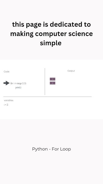 Python : For loop code visualizations #python#programming#tutorial - YouTube