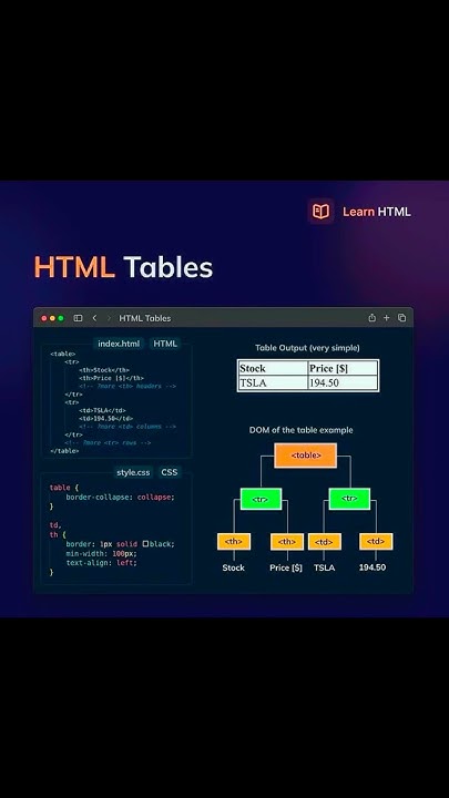 Comment Down Your Thoughts And Doubts ️ Webdevelopment Html Css Html5 Shorts Coding