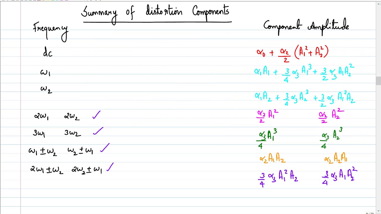 RFIC Unit 1 Lecture 4: Effects of non linearity contd - YouTube