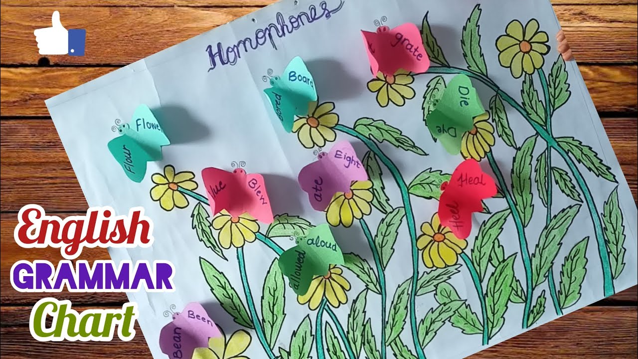 Homophones English Grammar Chart Easy/ English Grammar Project ...