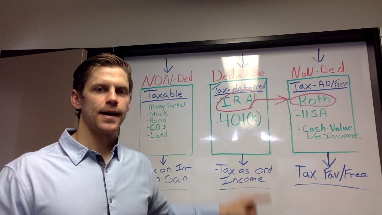 Simple Financial Planning Sketch - YouTube