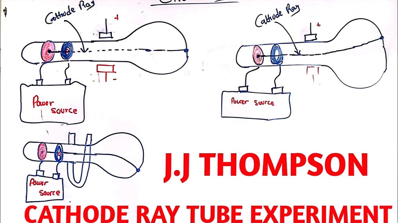 Atomic Structure| How Electron was discovered| Discovery of Electron by ...