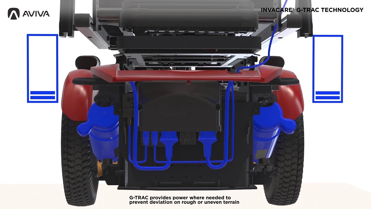 Invacare G-Trac Technology - YouTube