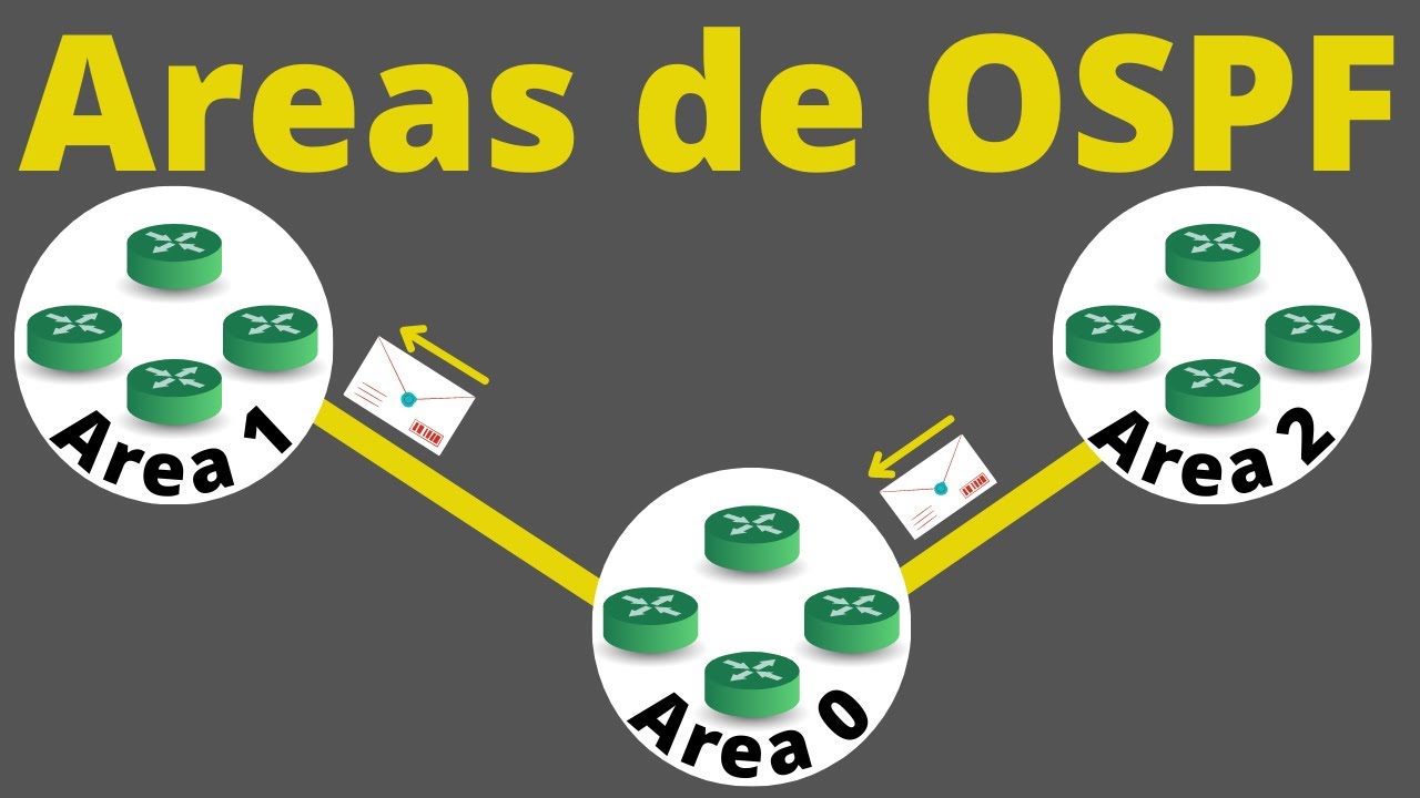 ÁREAS DE OSPF - OSPF Multiárea -Área de Backbone o área cero. Curso ...