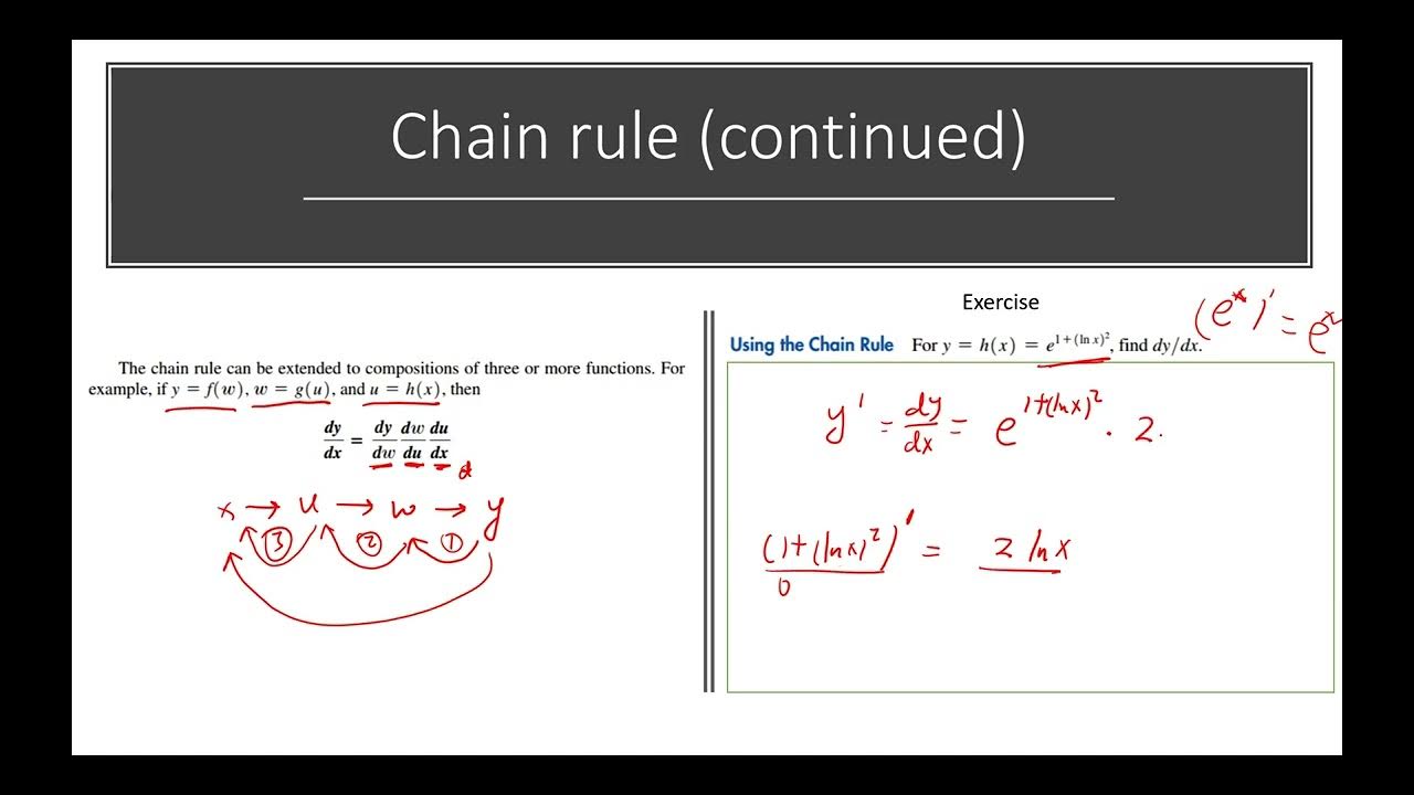Calculus - Lecture Week 7.1 - derivative rules, chain rule, implicit ...