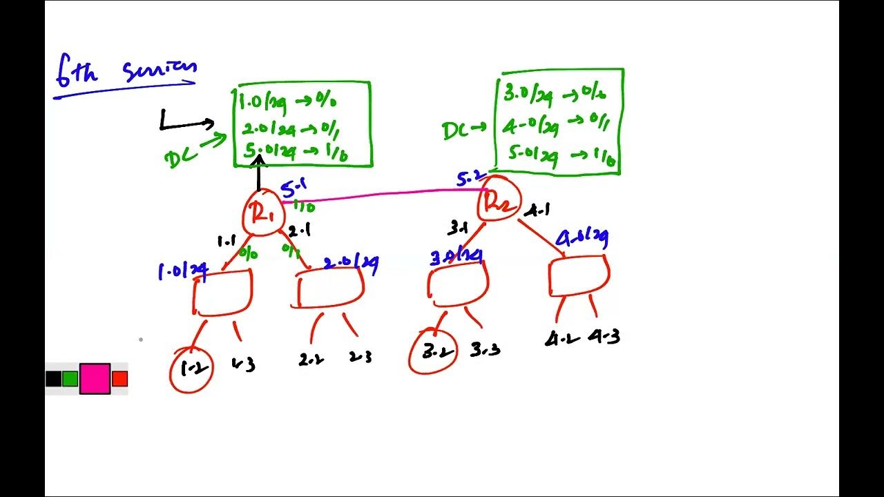 CCNA Bootcamp - Day 8 - Static Routing - MAC - ARP - YouTube