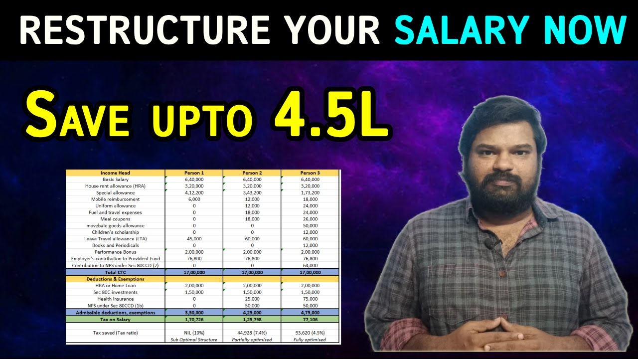 How to restructure your salary to reduce income tax outgo by Rs 4.5 ...