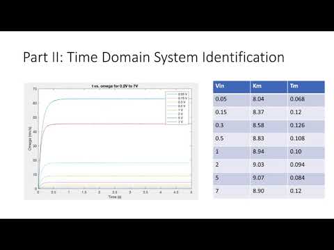 SysID+Design Lab - YouTube
