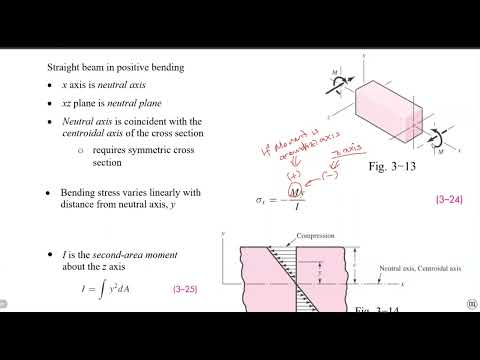 Lec08 Ch03 Load And Stress 10: Stress Types - YouTube