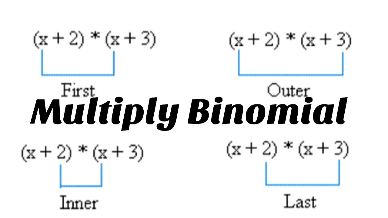 Multiply Binomials:tiles VS area model - YouTube