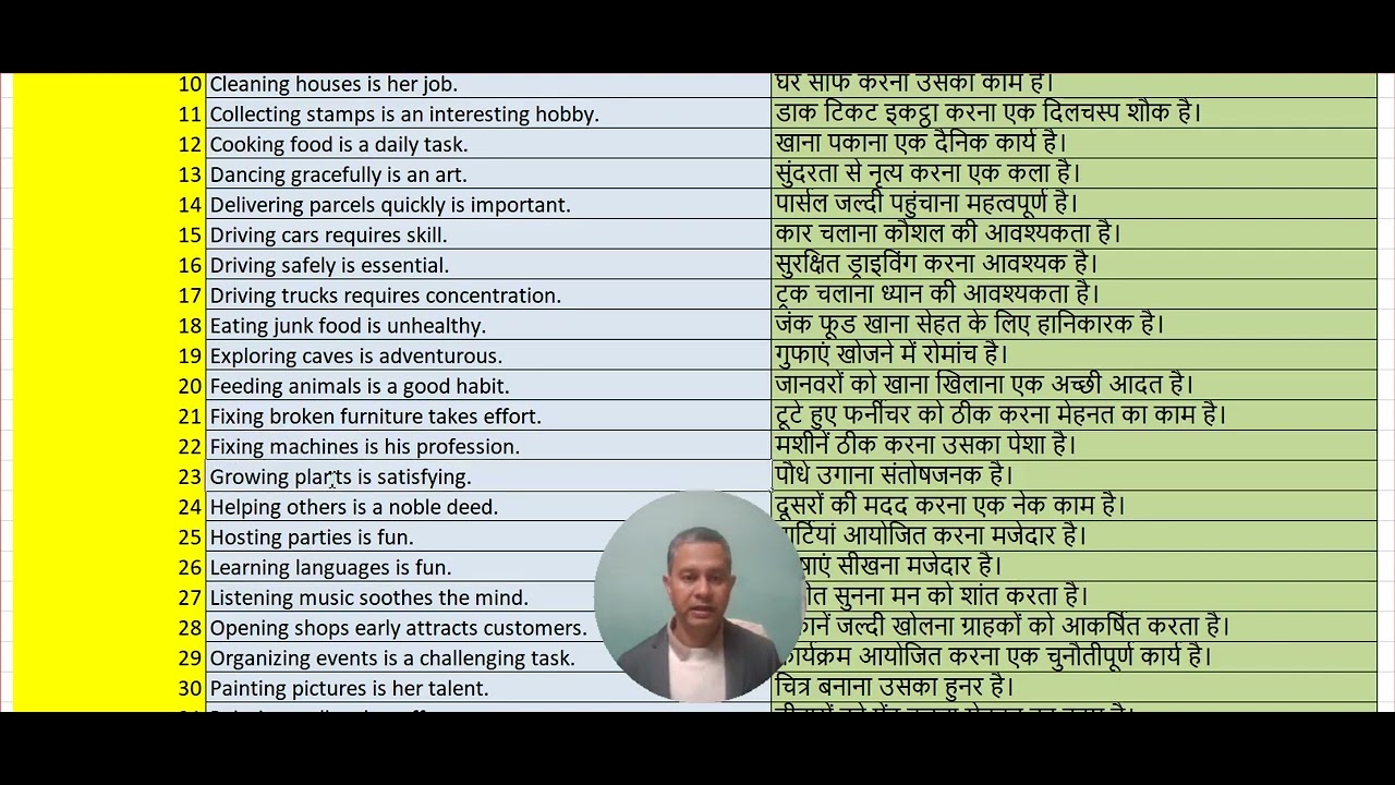 GERUND | GERUND PHRASE | ING PLUS NOUN 50 EXAMPLES | ENGLISH GRANNAR ...