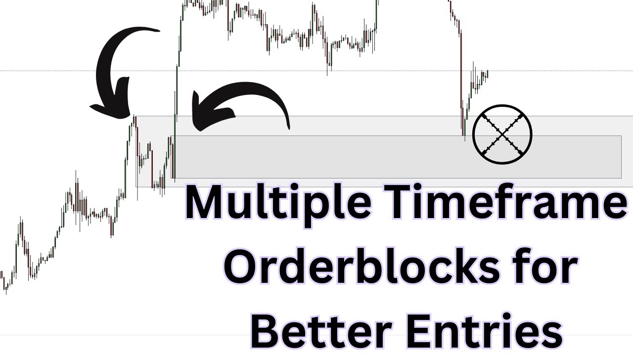 Multiple Timeframe Orderblocks for Better Entries and Stops - YouTube