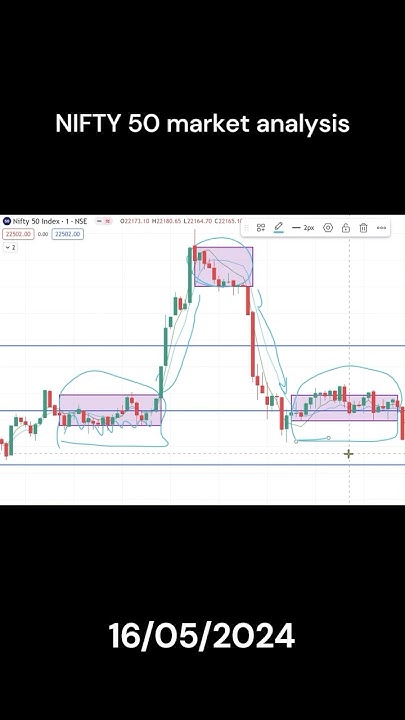 Nifty 50 market analysis #shorts #stockmarket #tradingview #shortsfeed ...
