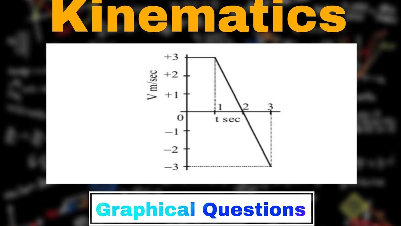 MOST IMPORTANT KINEMATICS GRAPHICAL QUESTIONS FOR JEE MAIN 2025 || IIT ...