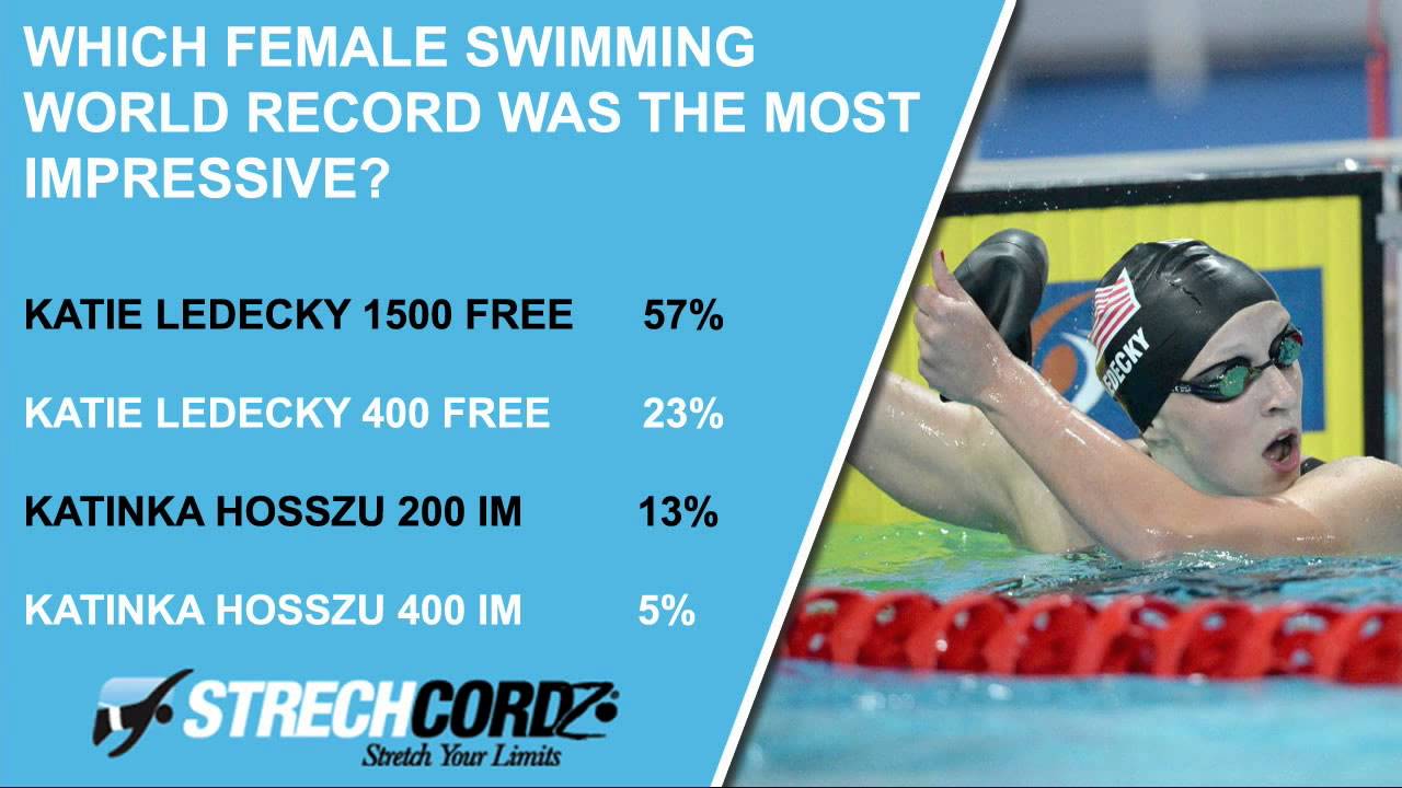 Poll of the Week: Most Impressive World Record (Results) - YouTube