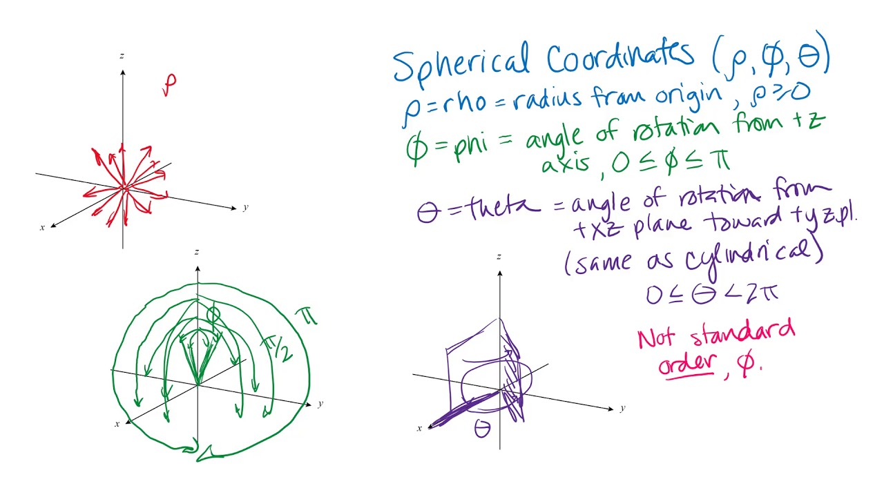Intro to Spherical Coordinates - YouTube