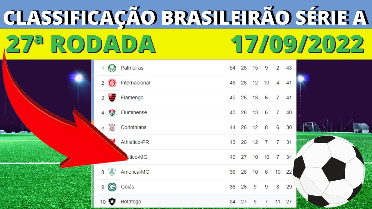 TABELA DO BRASILEIRÃO SÉRIE A HOJE-( ATUALIZADA )- CLASSIFICAÇÃO DO ...