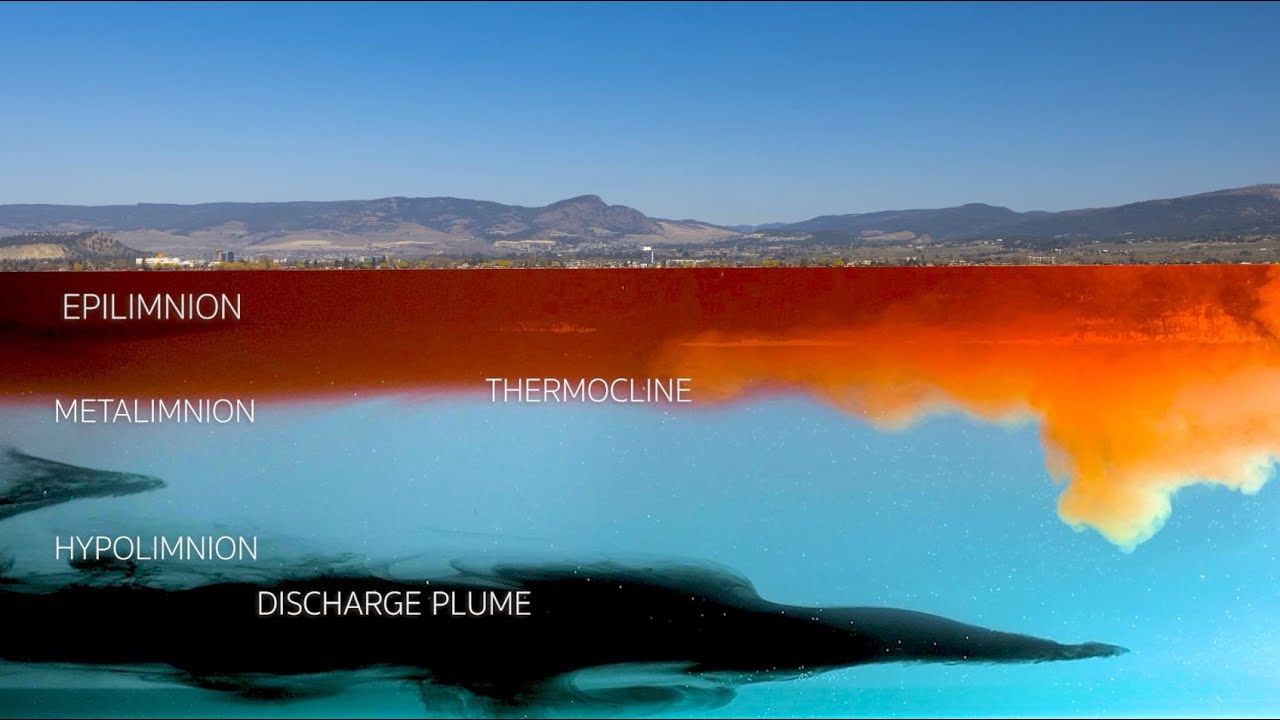 How a Seiche Works - YouTube