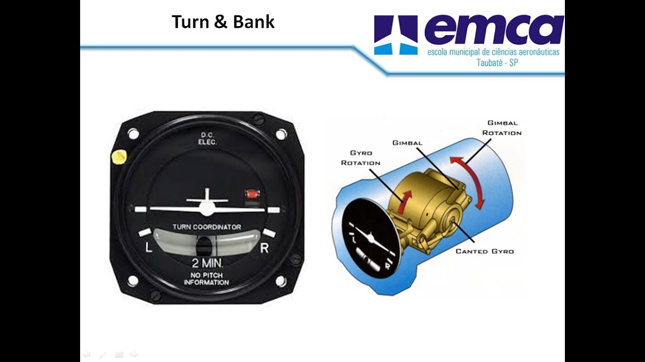 Indicador de Curva Turn & Bank - YouTube