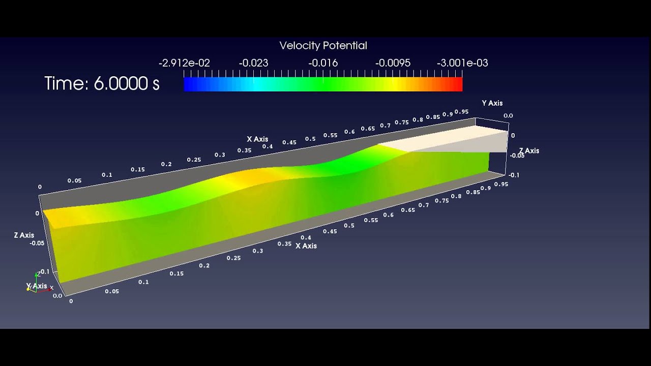Potential flow water wave-buoy simulation (2D-3D) - YouTube