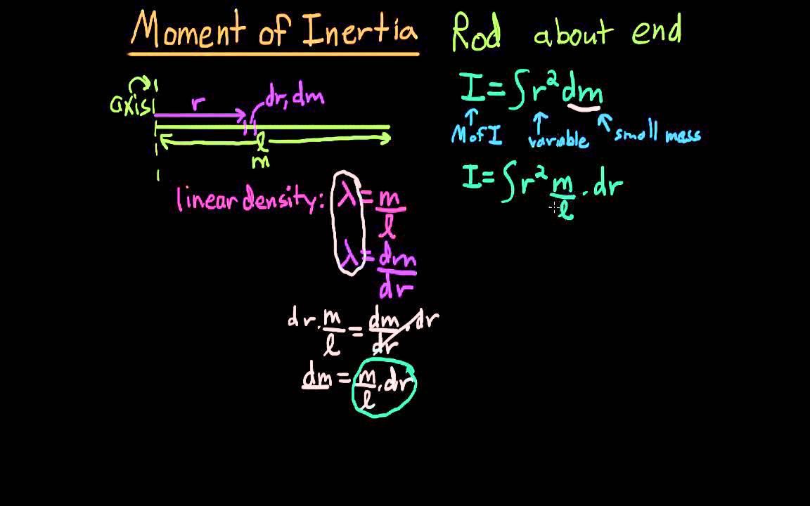 Moment of Inertia of a Long Thin Rod About Its End - YouTube