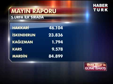 Türkiye'de tam 1 milyon aktif mayın var!