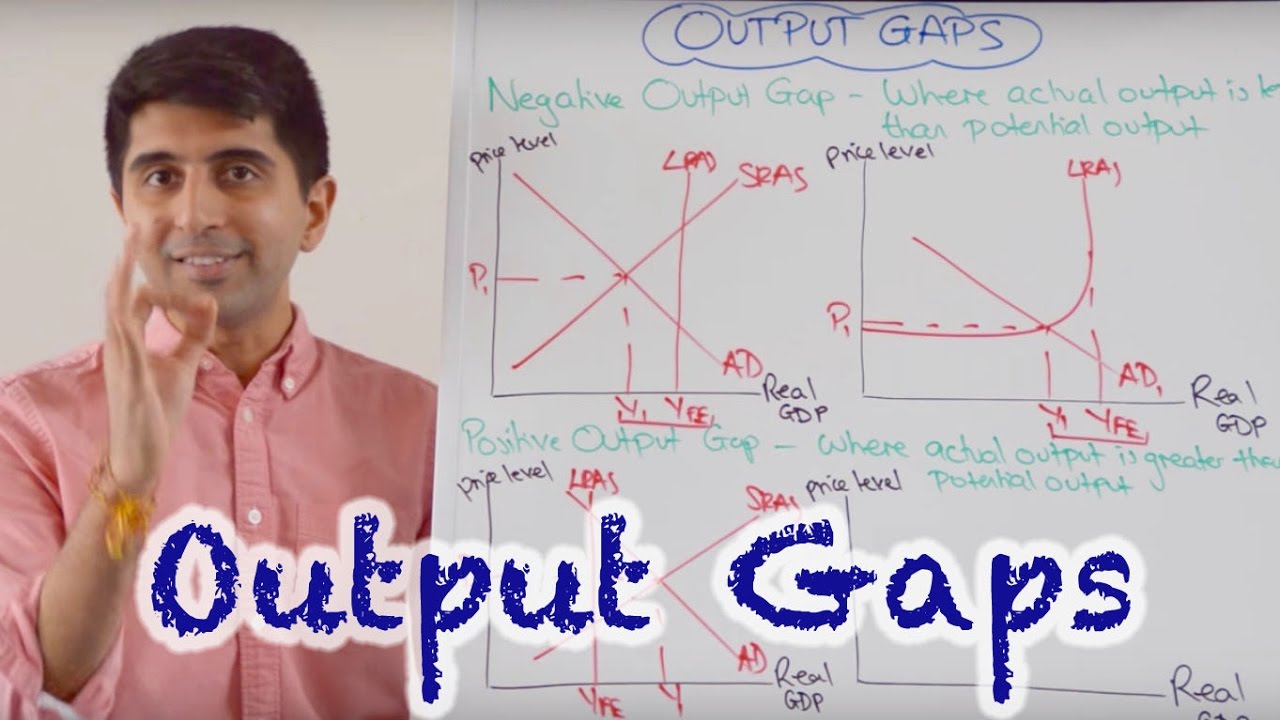 Output Gaps YouTube