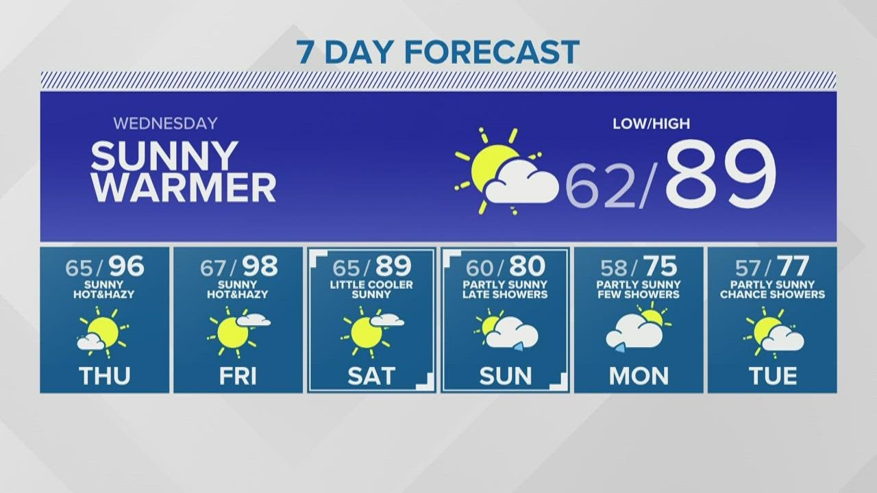 KING 5 weather - YouTube