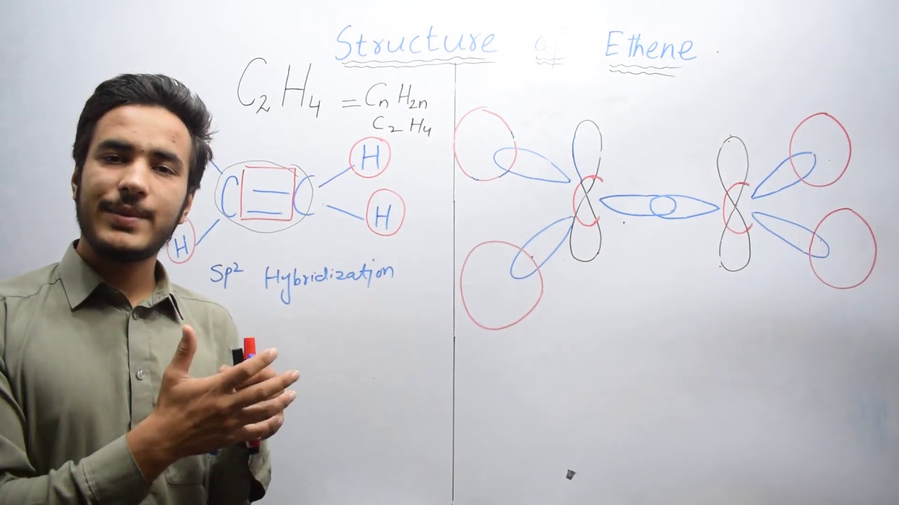 Structure of Ethene | Alkenes - YouTube