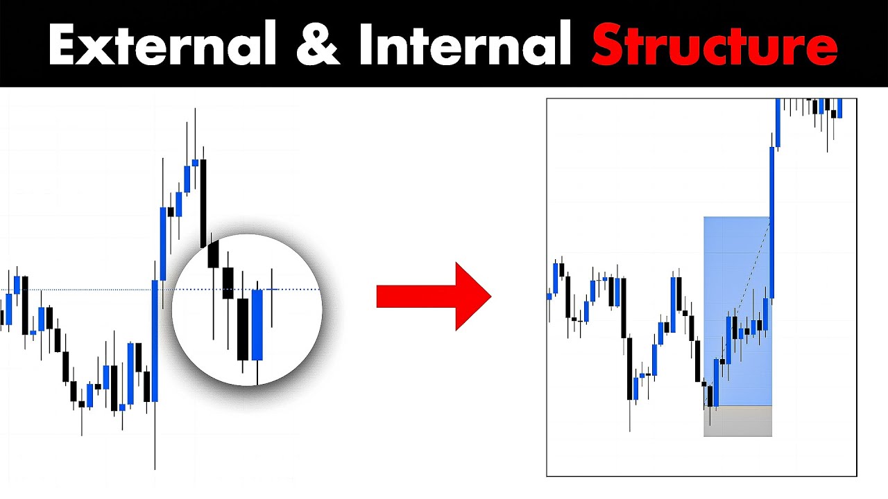 Market Structure Secrets — External vs Internal Levels Every Trader ...