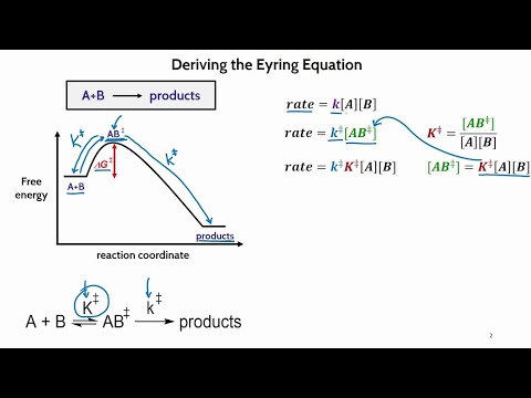 Eyring equation|transition state theory| activated complex theory ...