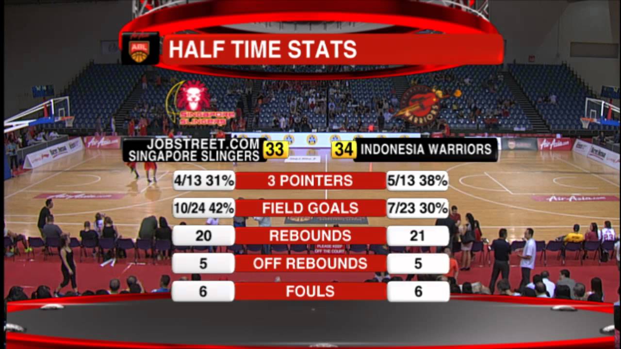 2014 AirAsia ABL Game 20: JobStreet.com Singapore Slingers vs Indonesia ...