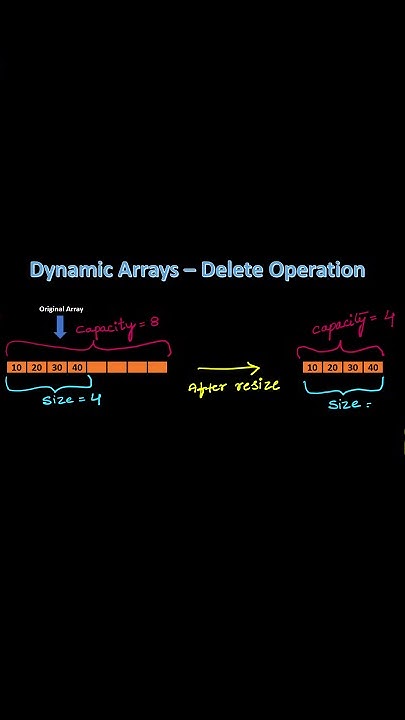 Dynamic Arrays Delete Operation #shorts #ytshorts #youtubeshorts - YouTube