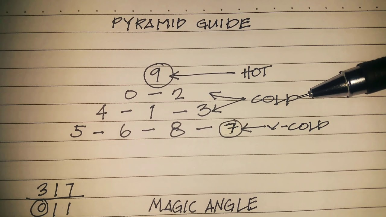 Swertres Hearing Guide and Tips for all draws | Oct. 28,29,30 2019 ...