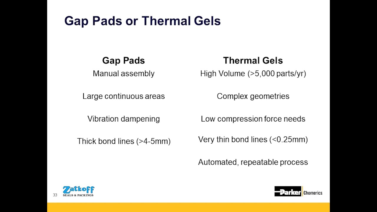 How to Select a Thermal Gel or Thermal Gap Pad - YouTube