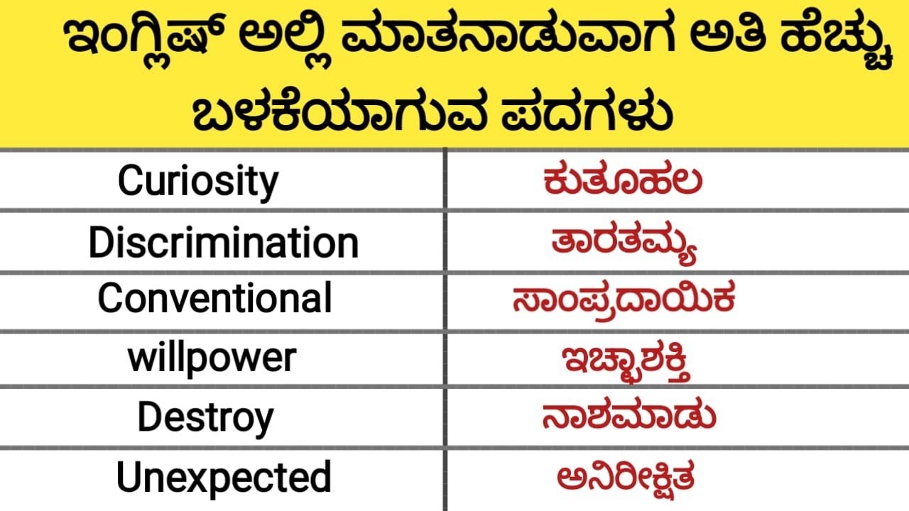 English vocabulary practice for daily life | Daily use English words ...