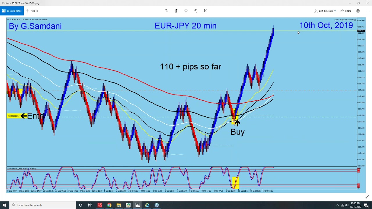 How to use JPY Index to trade all JPY Pairs at the same time. 10-15-19 ...