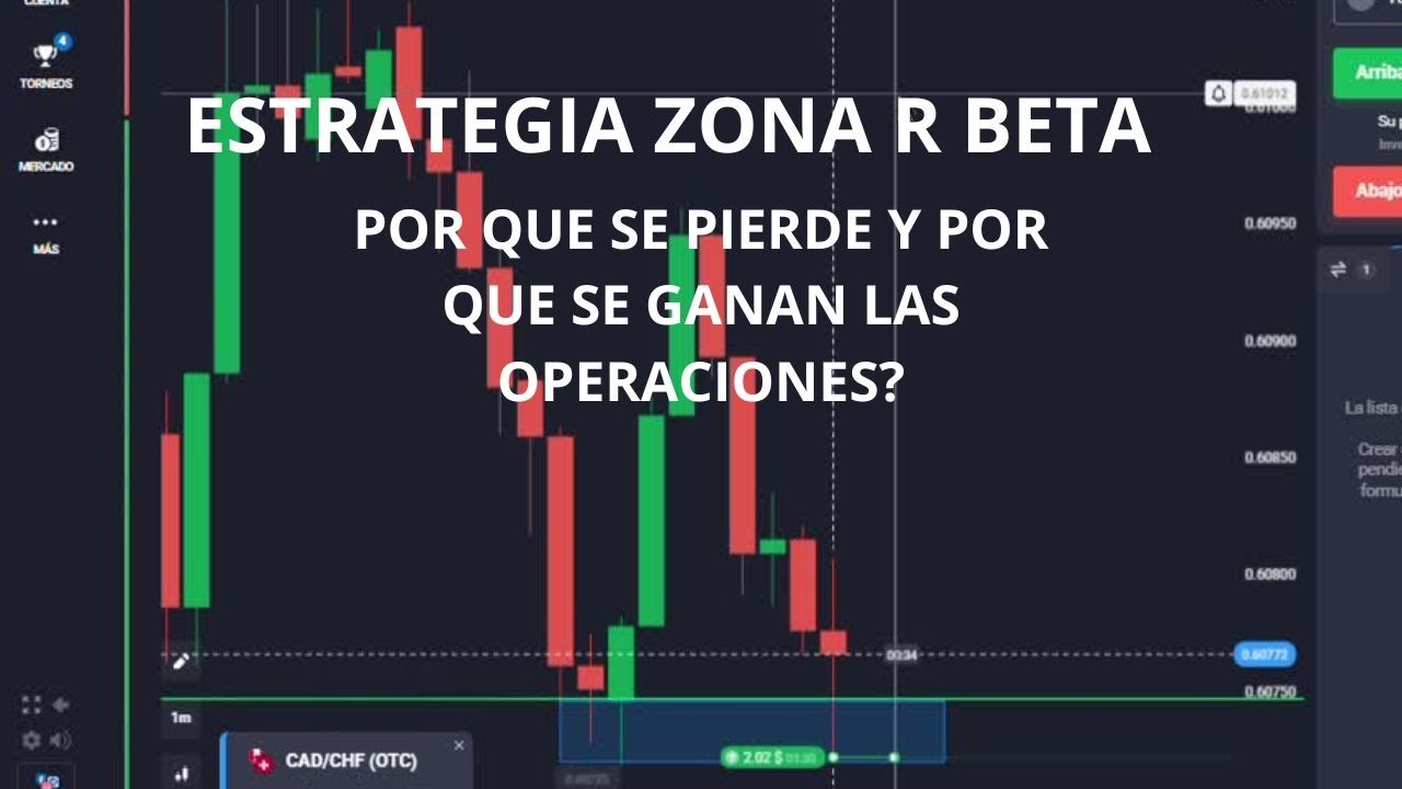 Aprende A Operar "ESTRATEGIA ZONA R BETA" - YouTube