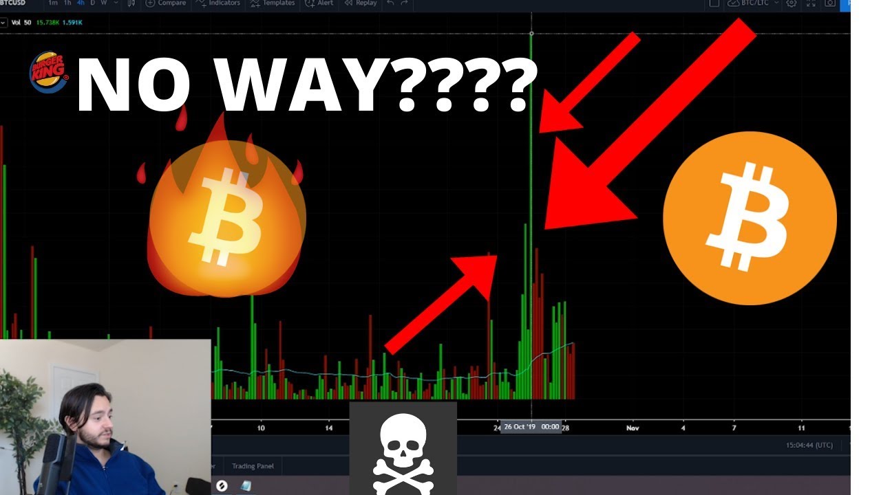 HE PREDICTED $10k BTC TO THE DAY? | What Does He Say Is NEXT? BITCOIN ...