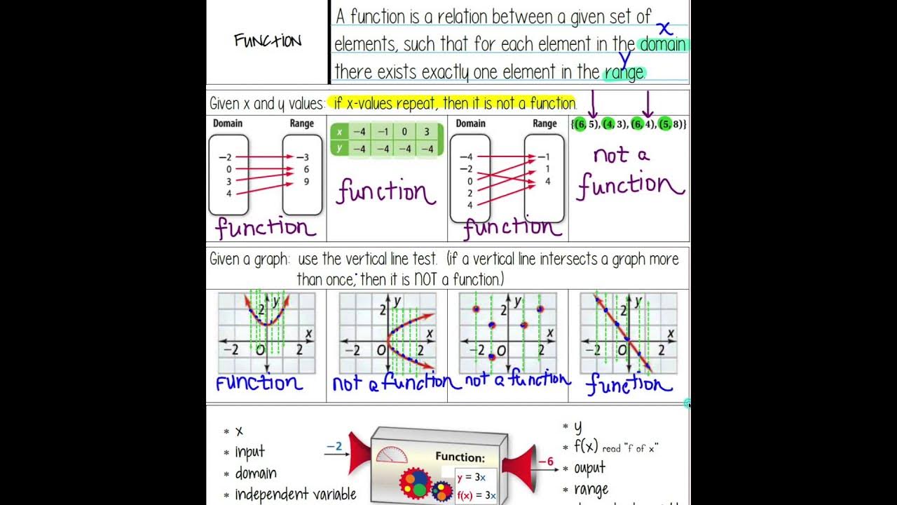 Notes 11 Functions and Function Notation - YouTube