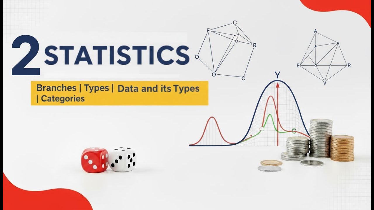 2.Statistics | Branches | Types | Data and its Types | Categories ...